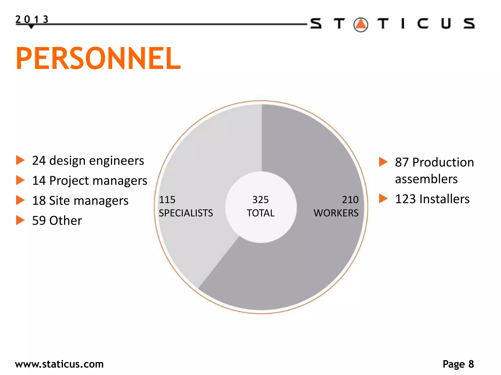Staticus presentation 2013 | PPT