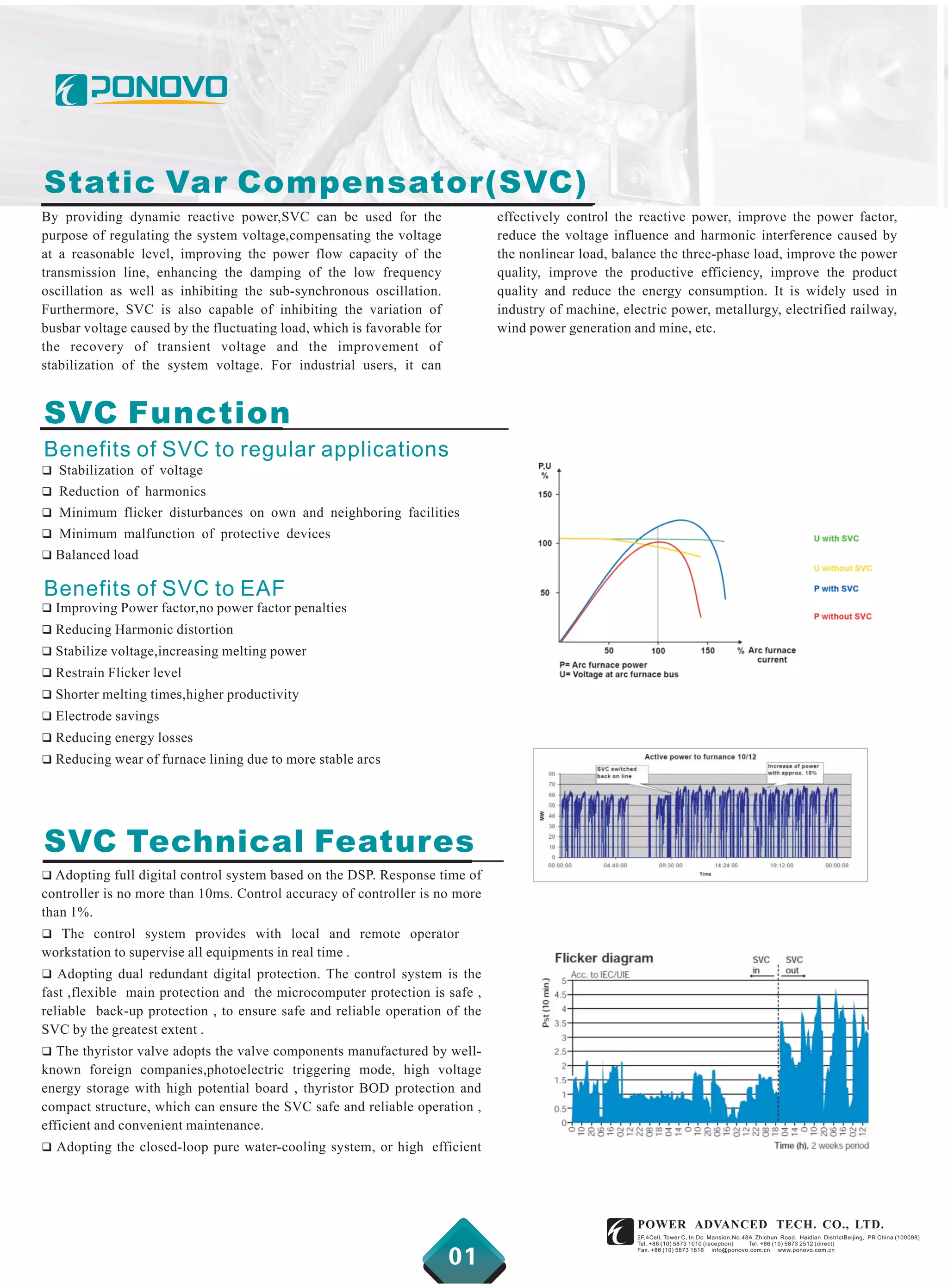 Static var (loc song hai trung the) | PDF