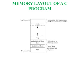 Static variable | PPTX | Programming Languages | Computing