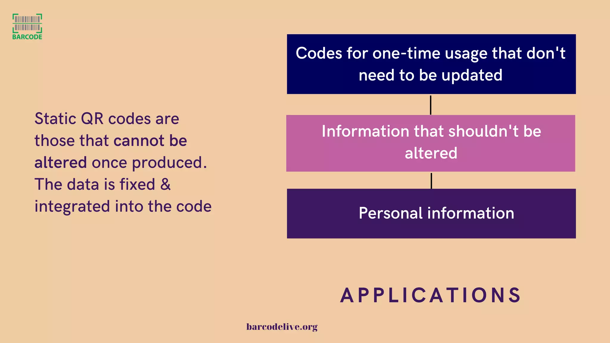 Static Versus Dynamic QR Code: Which One Is Better? | PDF