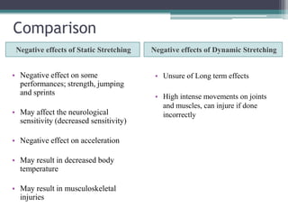 Static vs dynamic | PPTX