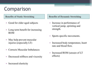 Static vs dynamic | PPTX