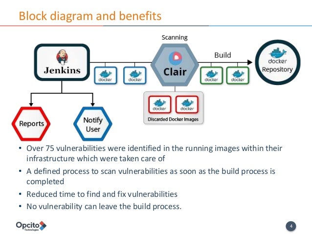 Static vulnerability analysis for a CI/CD pipeline using Clair Static vulnerability analysis for a CI/CD pipeline using Clair