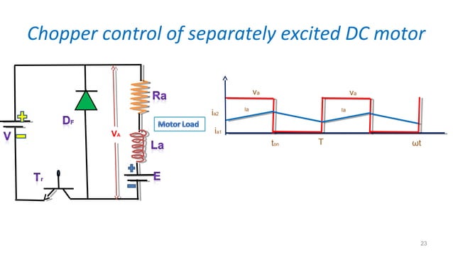 Static ward leonard drive | PPT | Consumer Electronics | Technology ...