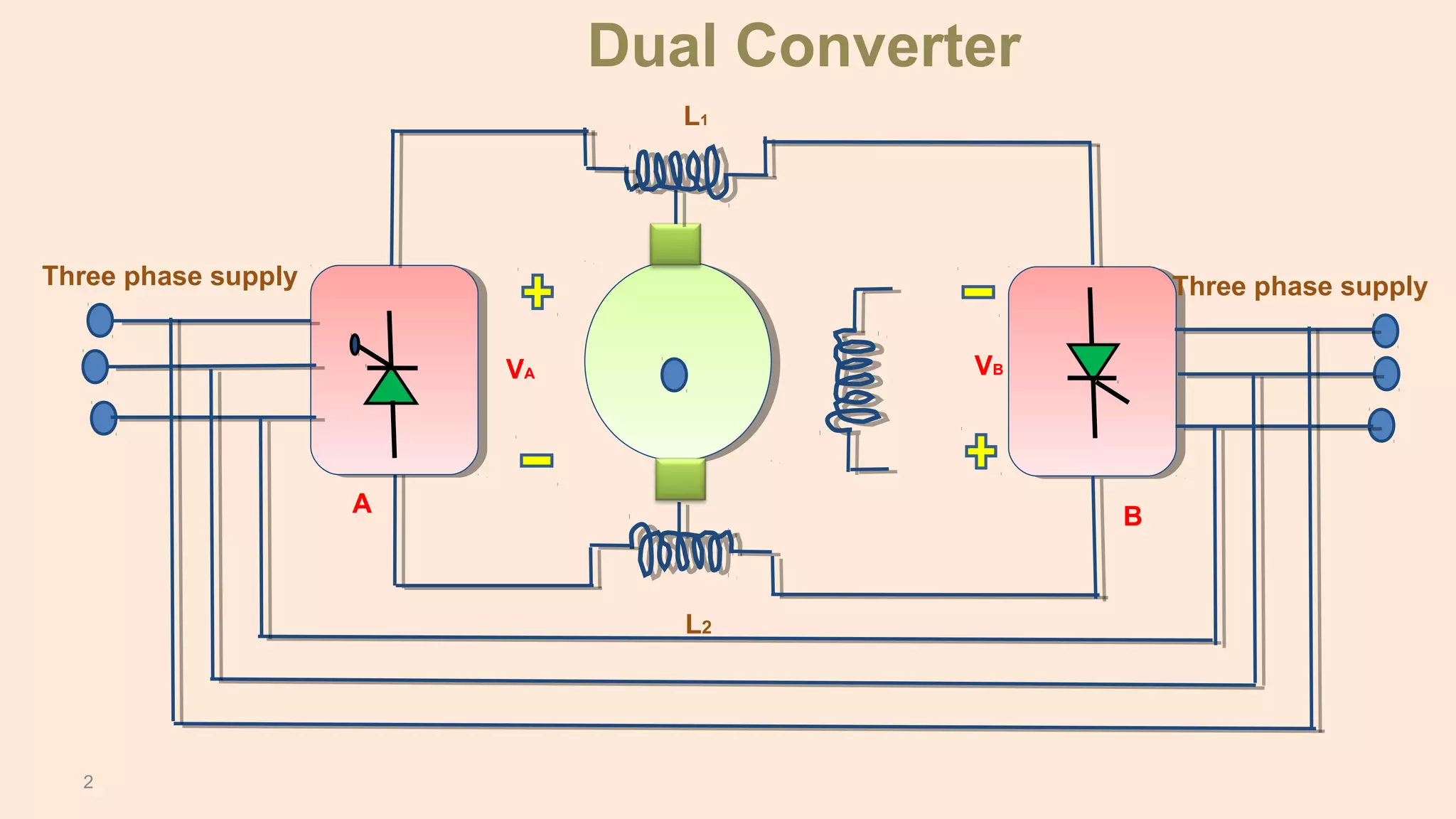 Static ward leonard drive - dual converter | PPT