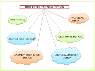 experimental research design | PPTX