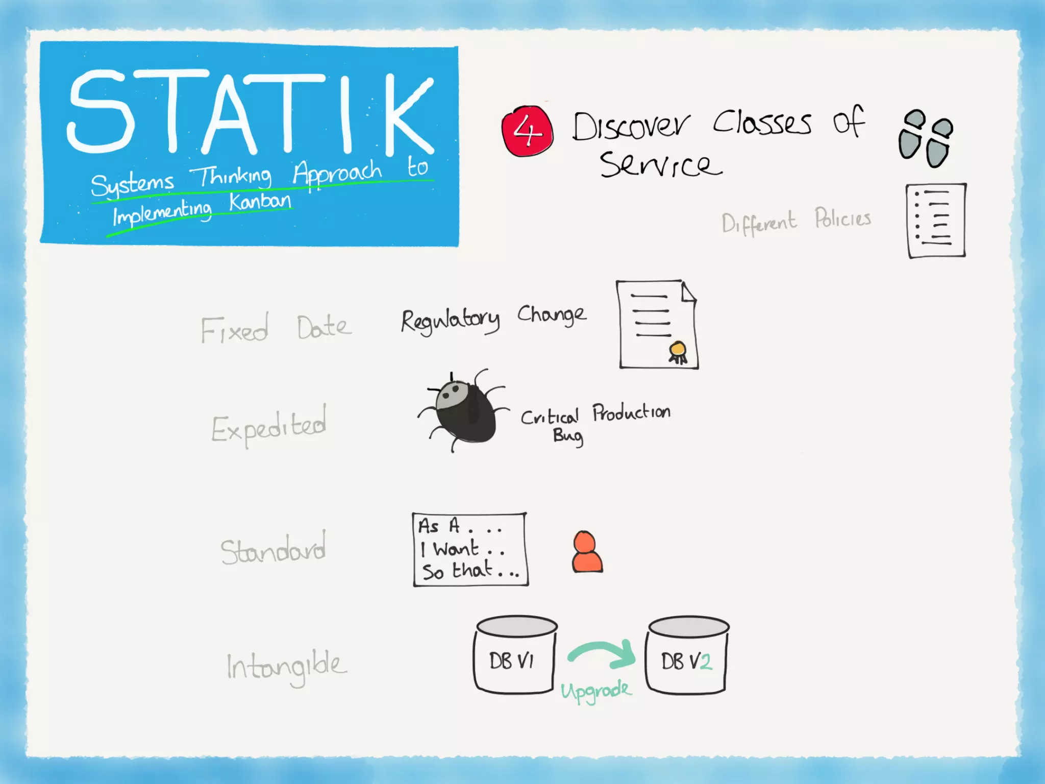 Statik - Systems Thinking Approach to Implementing Kanban | PDF