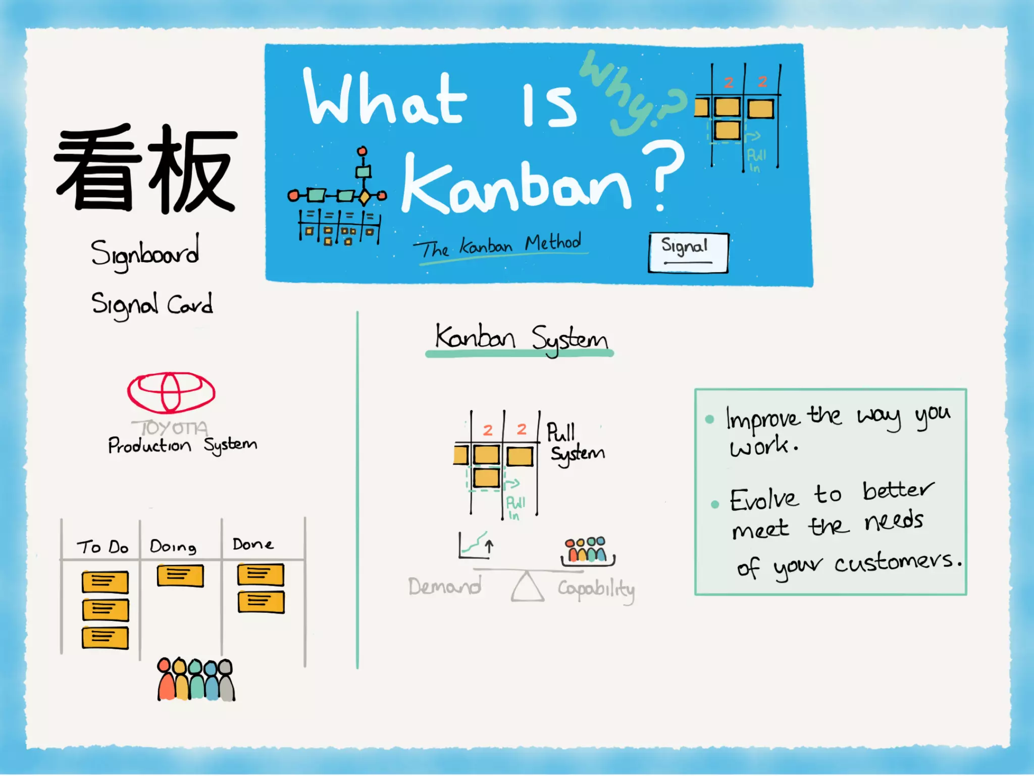 Statik - Systems Thinking Approach to Implementing Kanban | PDF