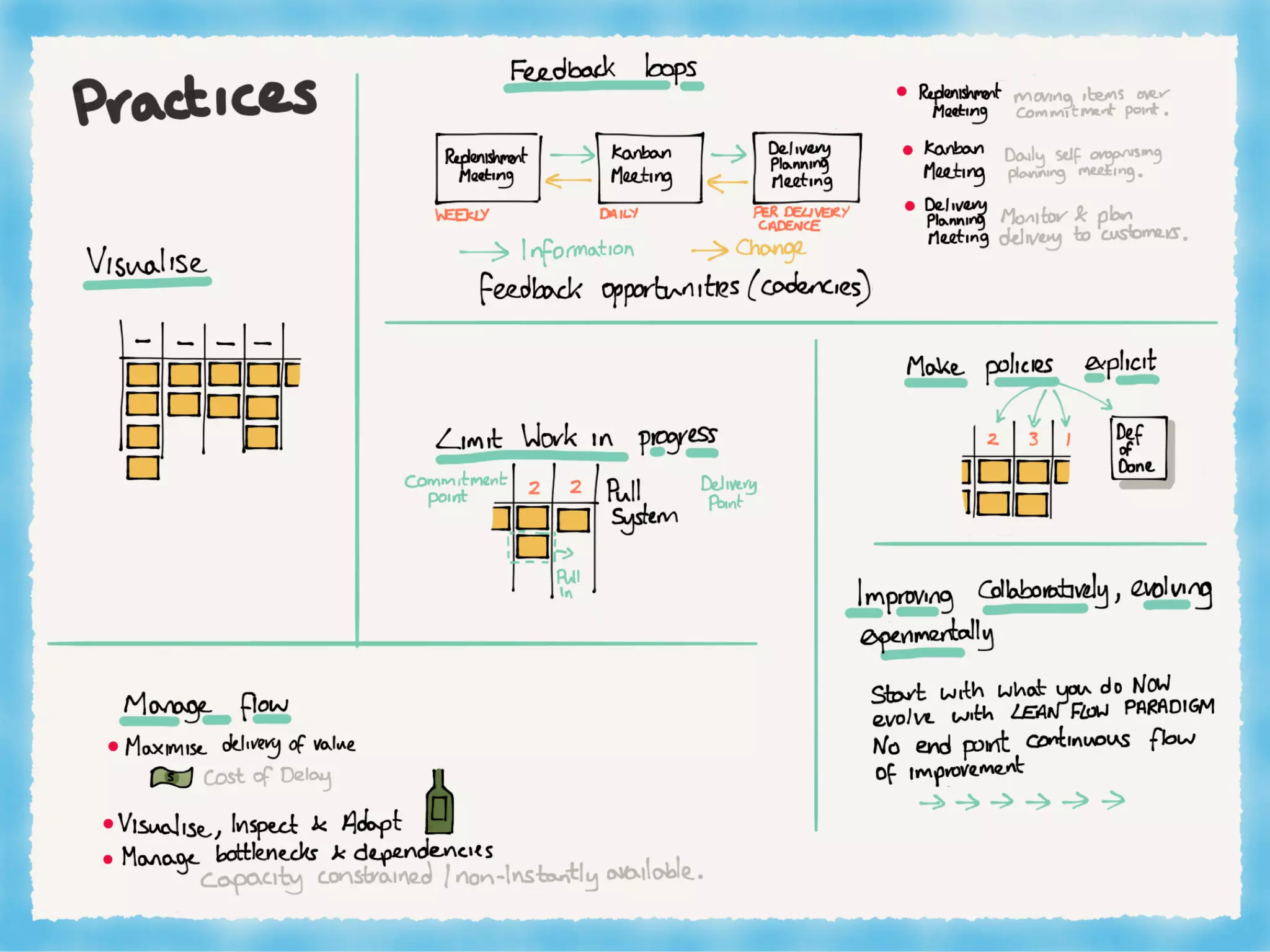 Statik - Systems Thinking Approach to Implementing Kanban | PDF