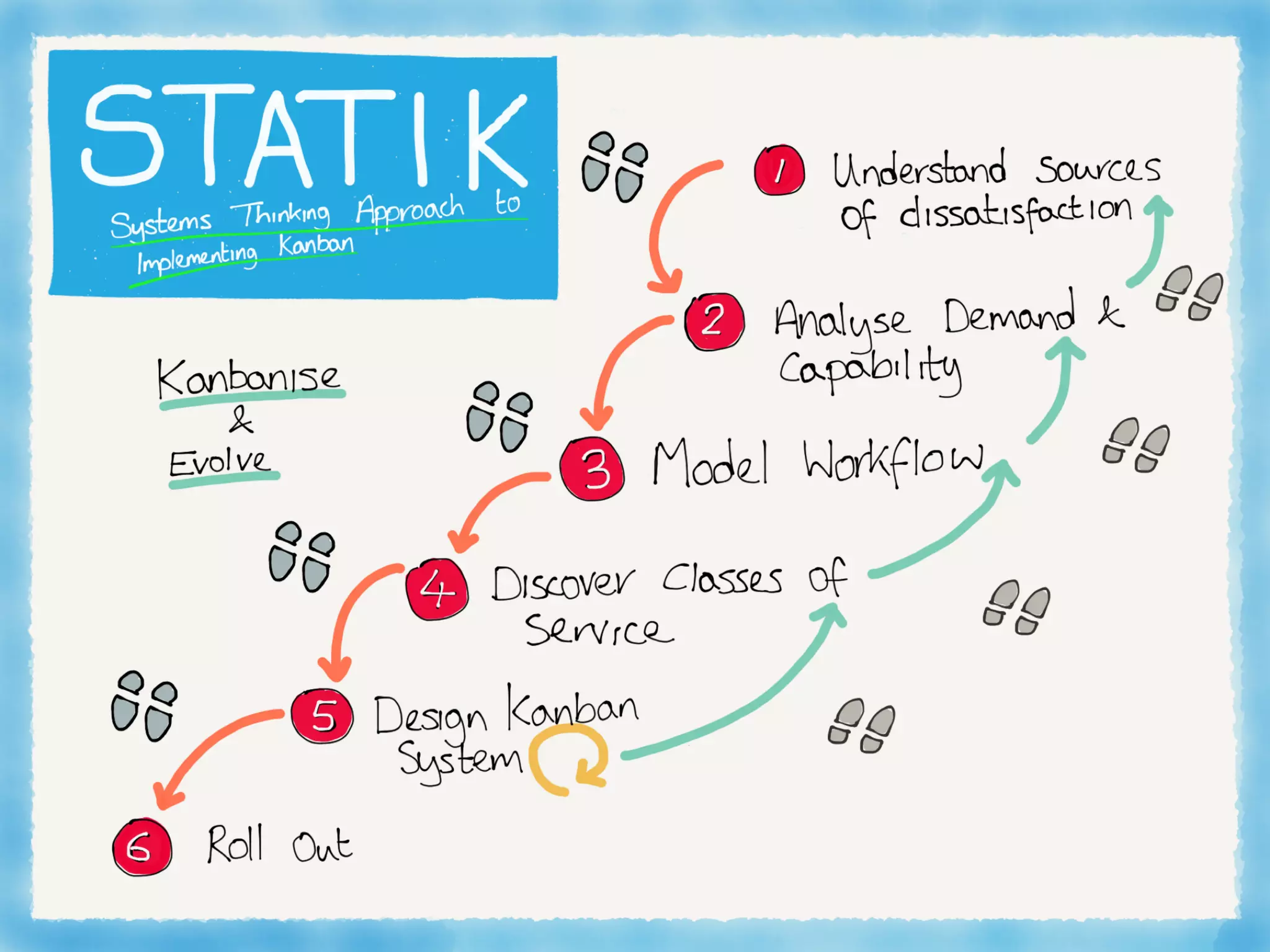 Statik - Systems Thinking Approach to Implementing Kanban | PPT