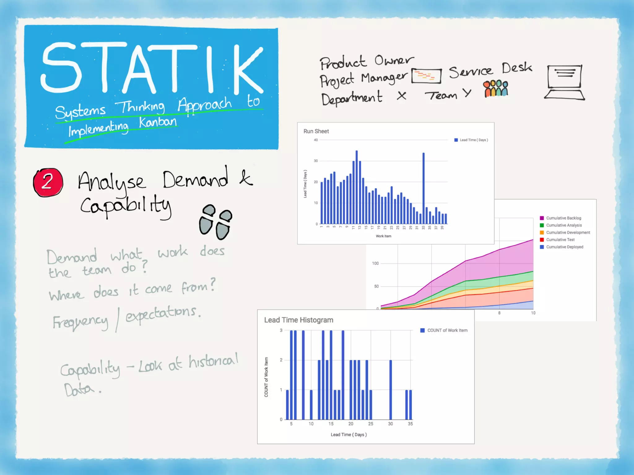 Statik - Systems Thinking Approach to Implementing Kanban | PDF
