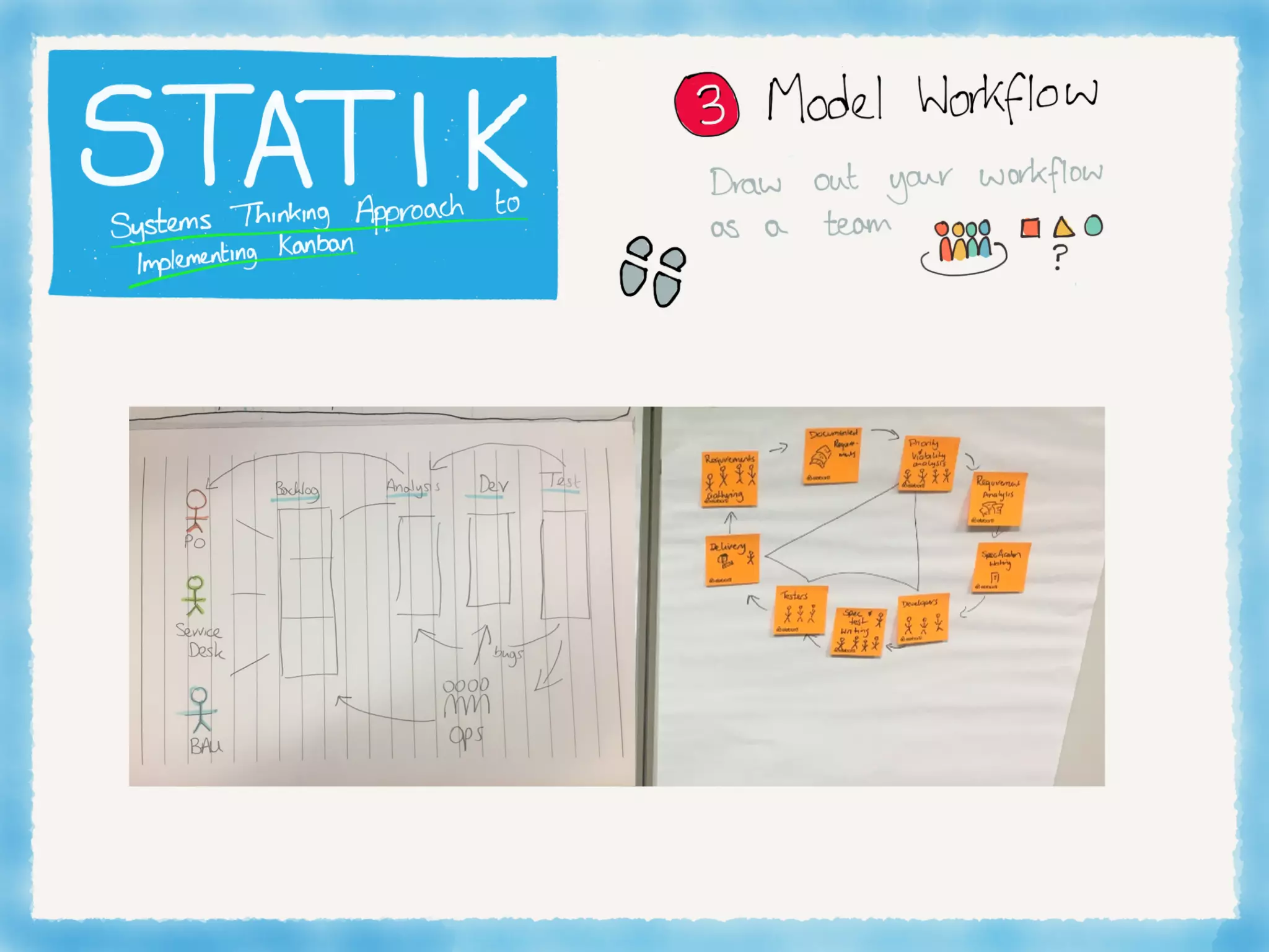 Statik - Systems Thinking Approach to Implementing Kanban | PDF