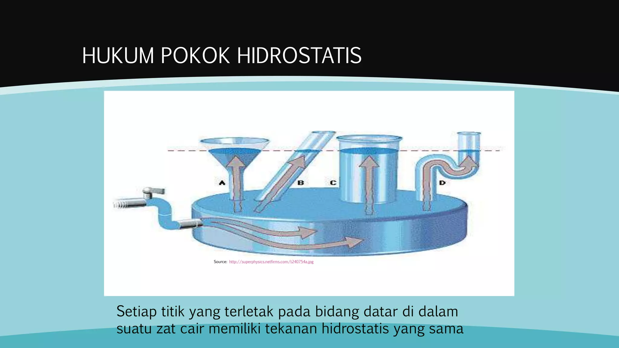 Statika fluida( sma n 1 kasihan) | PPT