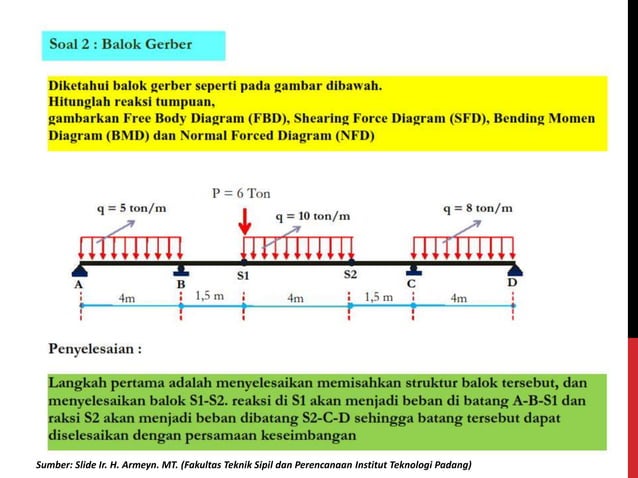 Statika per gerber, STATIKA DAN MEKANIKA TEKNIK | PPTX