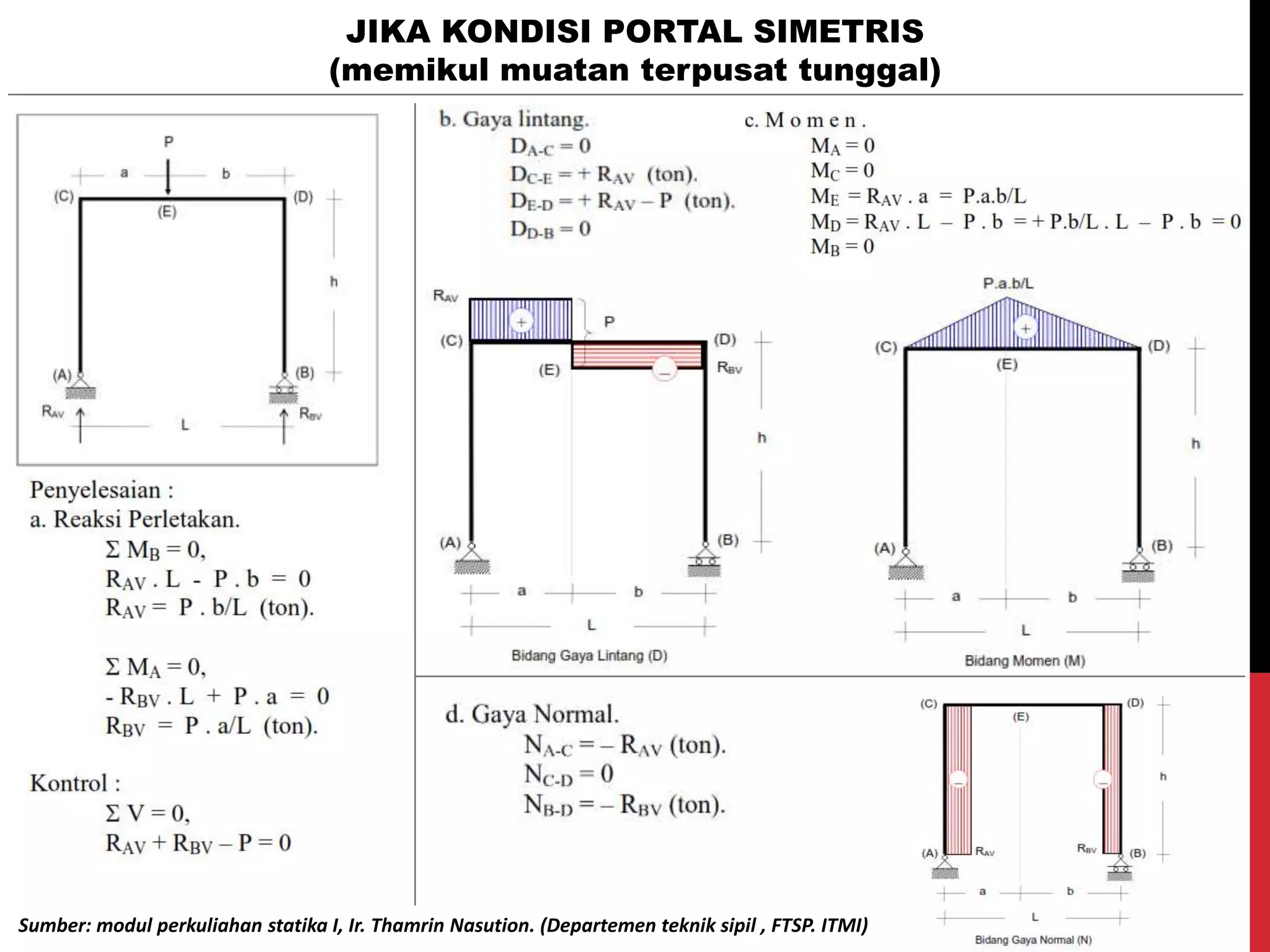 Statika dan mekanika dasar- PORTAL | PPTX