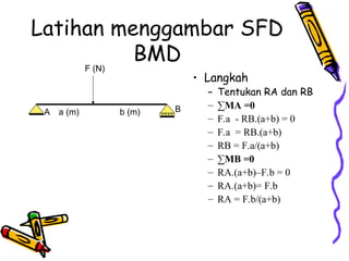 MATERI 1 STATIKA STRUKTUR SFD dan BMD.ppt