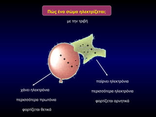Στατικός ηλεκτρισμός 1 | PPT