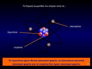 Στατικός ηλεκτρισμός 1 | PPT