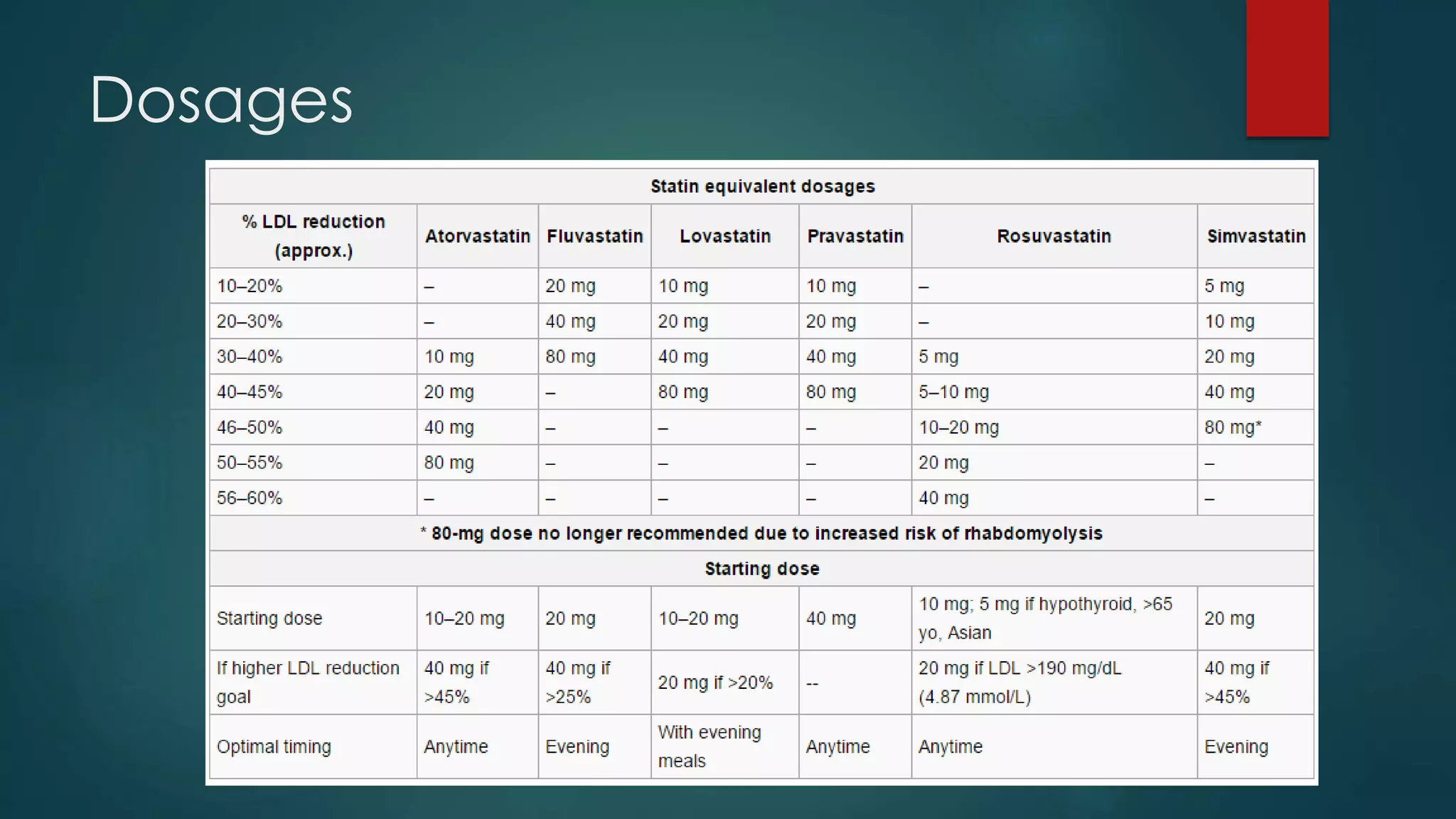 Statin | PPTX