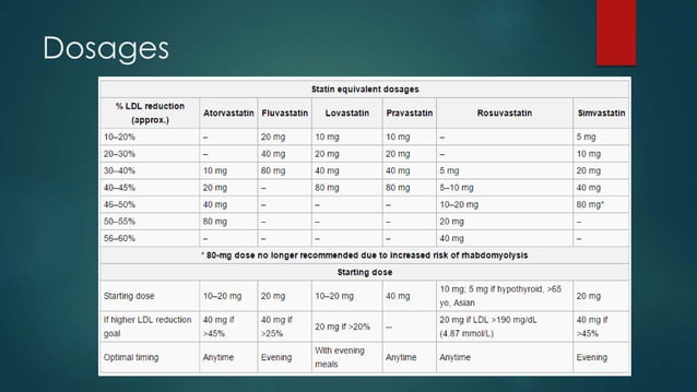 Statin | PPTX | Heart and Cardiovascular Diseases | Diseases and Conditions
