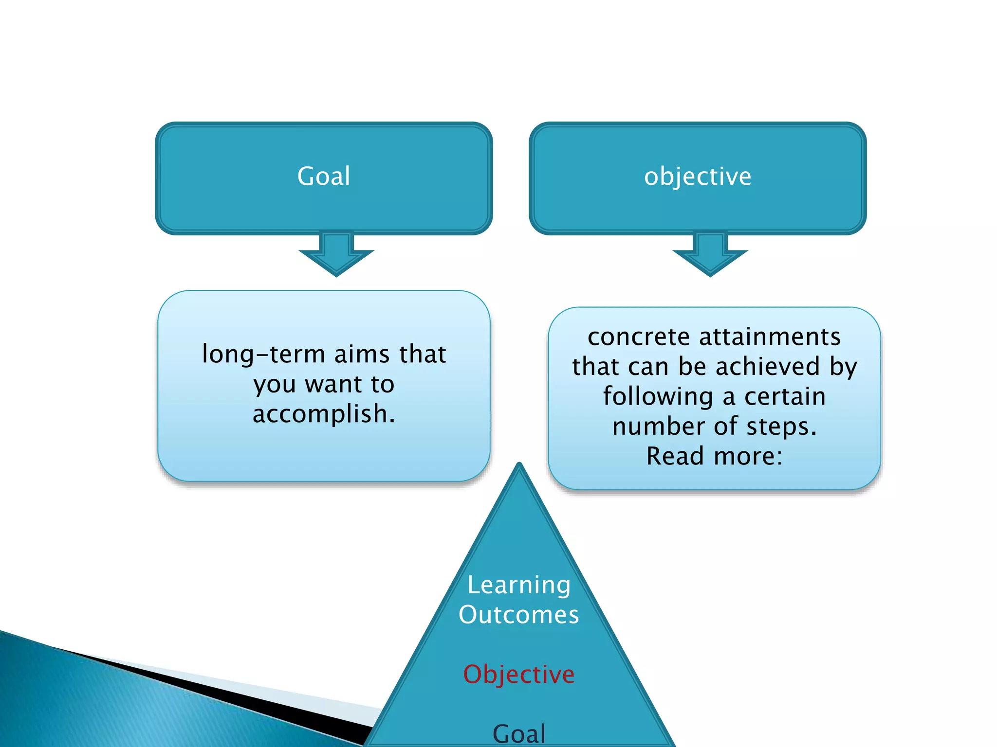 Stating curriculum outcomes | PPTX