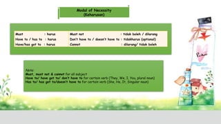 Stating Obligation must have to has to G8.pptx