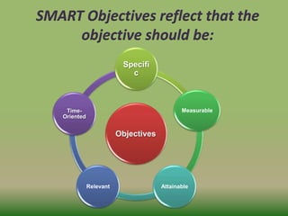 Stating specific and measurable objectives for the lesson | PPT