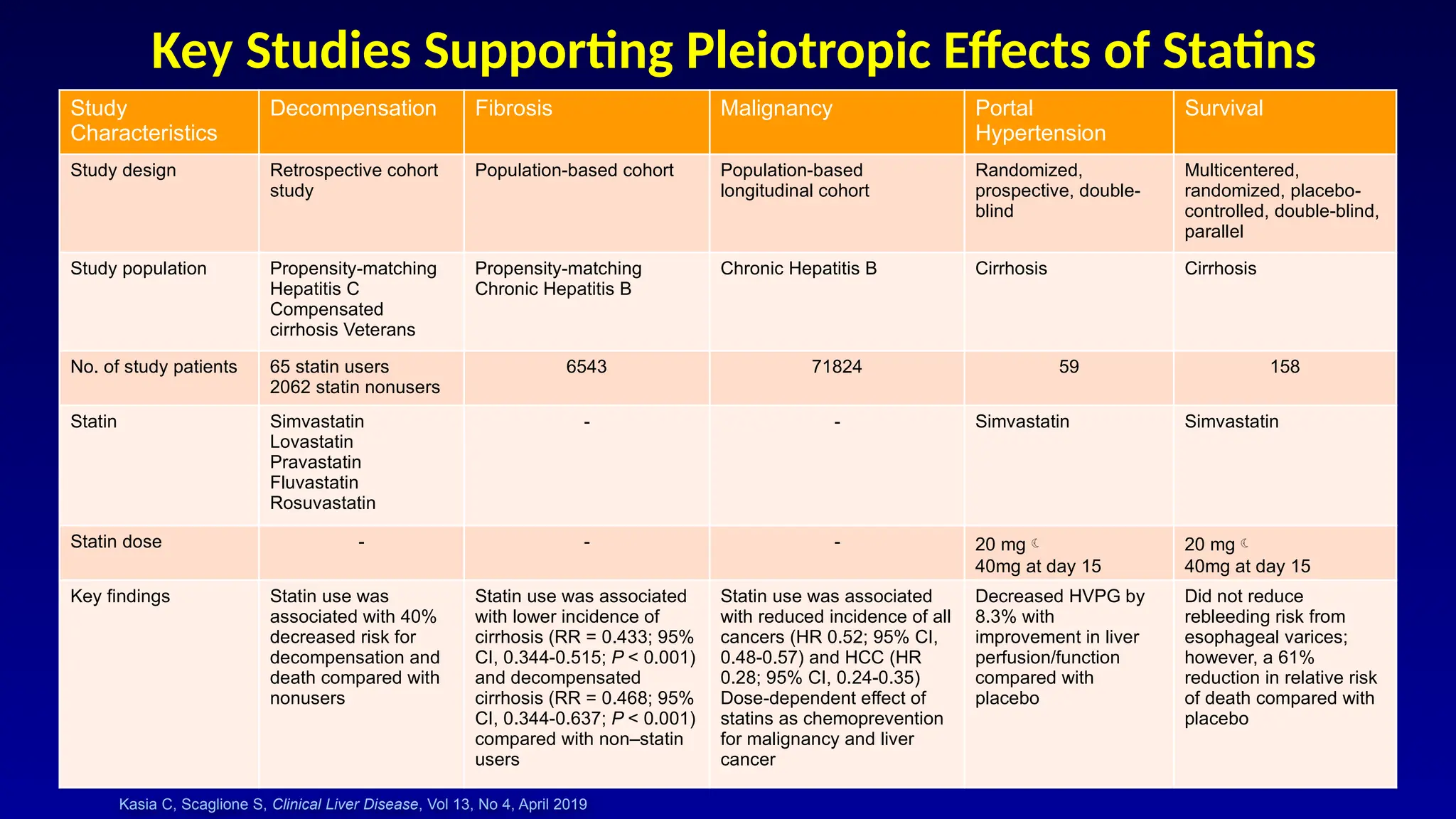 statin and liver: facts and fiction SOTA | PPTX
