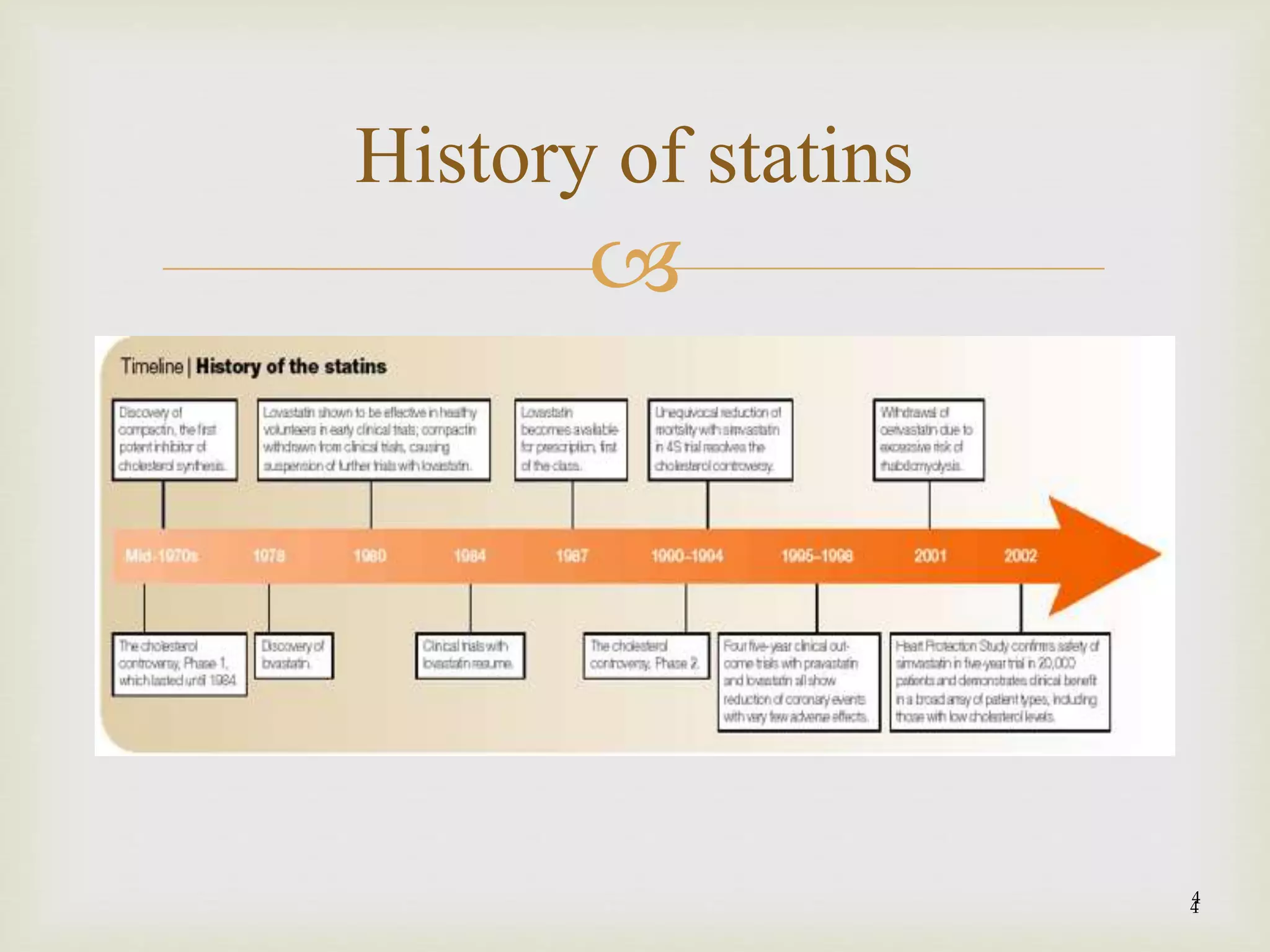 statin of fermentation.pptx