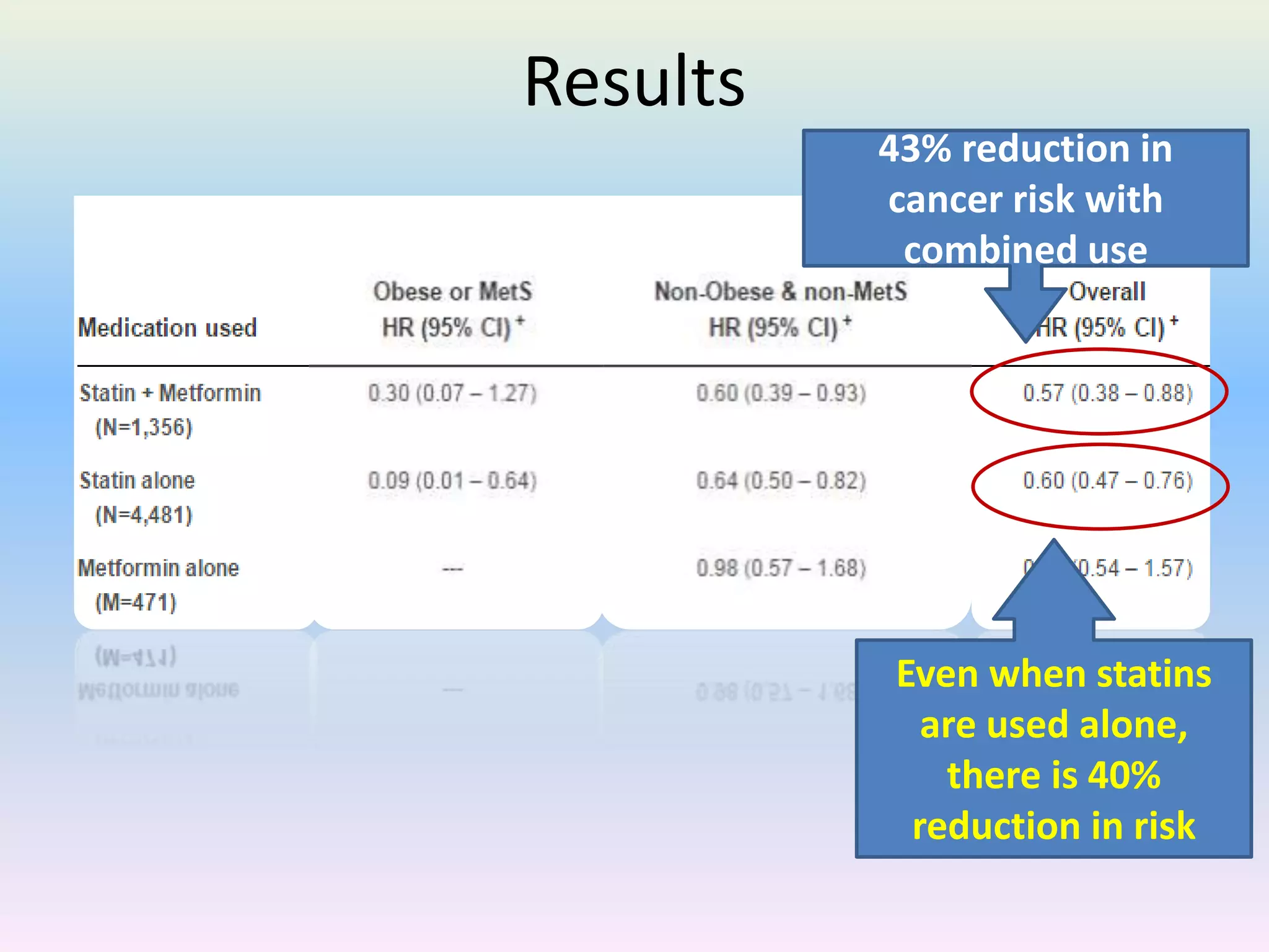 Statin risks cancer and cognitive dysfunction | PPT