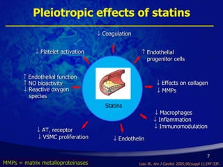 Statins+in+ACS | PPT