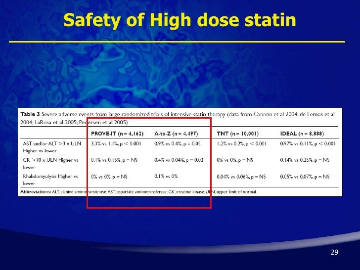Statins+in+ACS