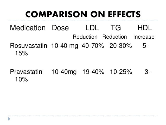 Statins (report biopharm) Pravastatin and Rosuvastatin