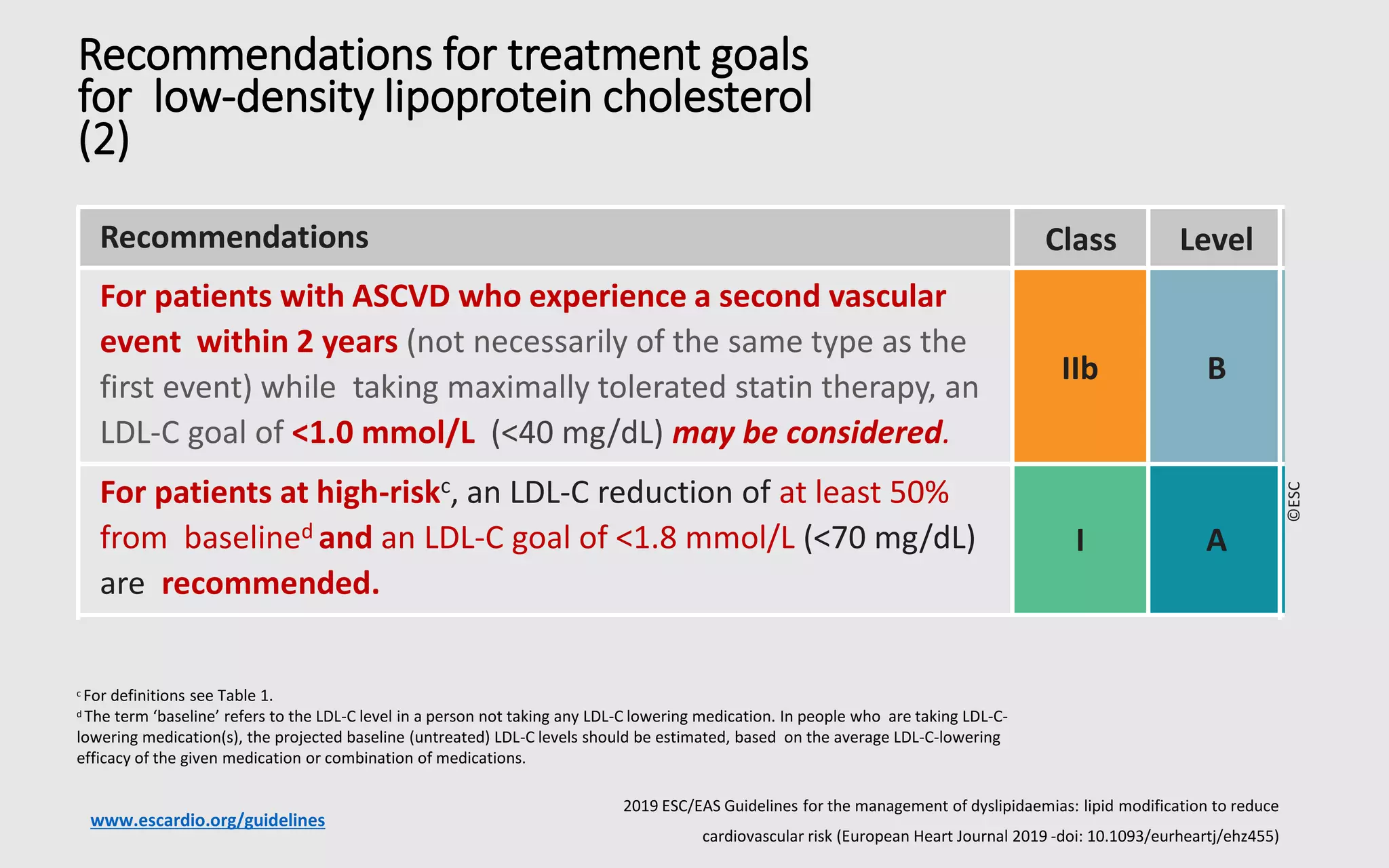 Statins_Slides (1).pptx