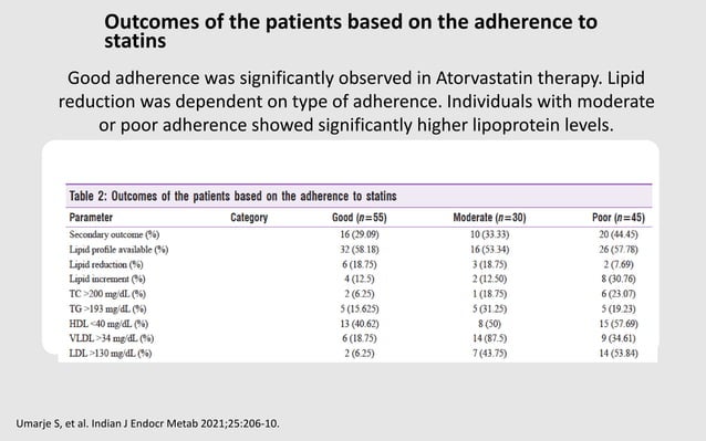 Statins_Slides (1).pptx