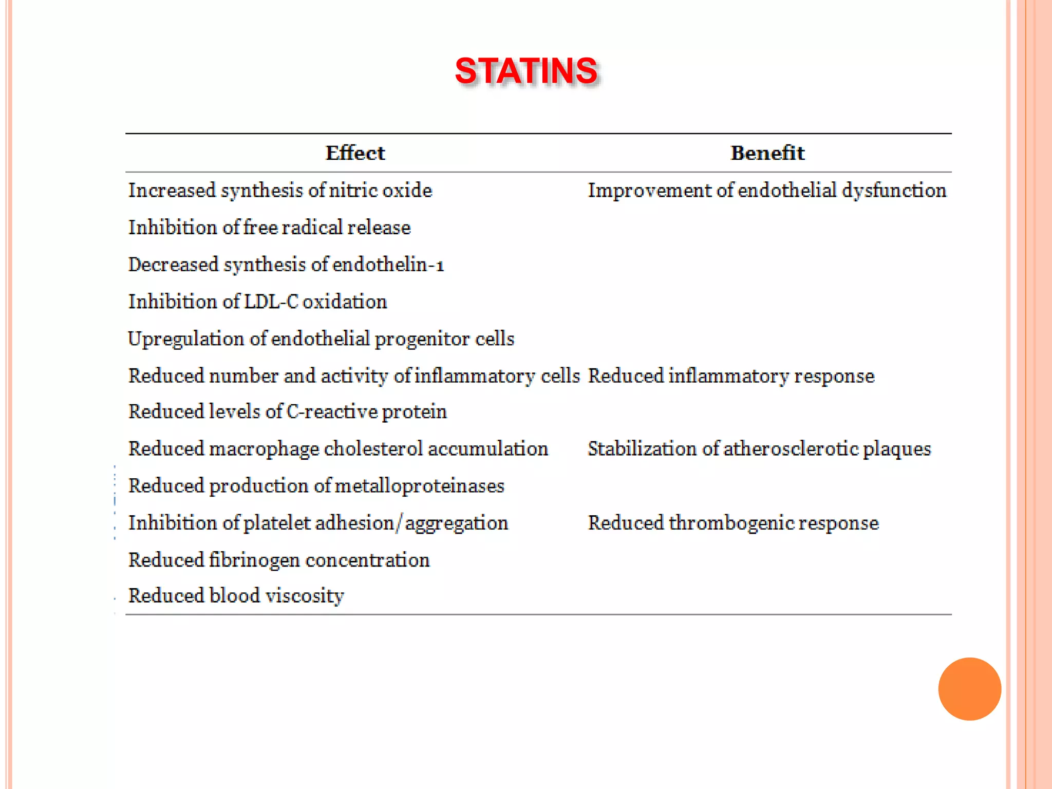 Statin trials | PPTX