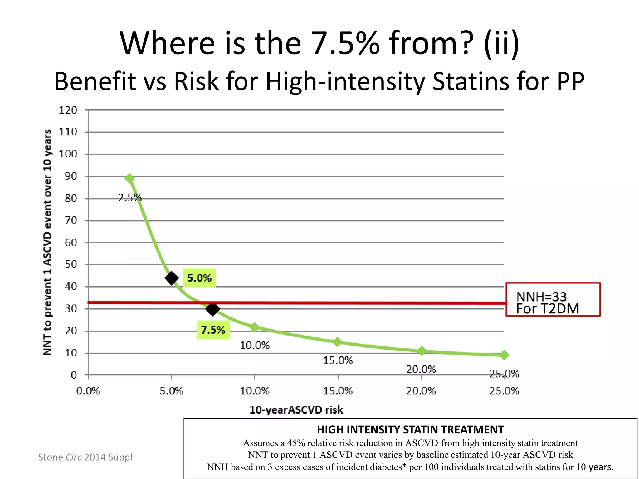 Statin Wars | PPTX