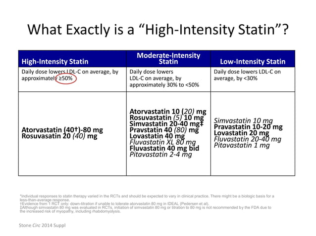 Statin Wars | PPT