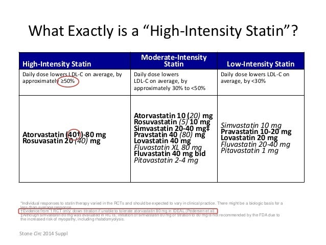 Simvastatin 80mg intensity. pro-golfacademy.com