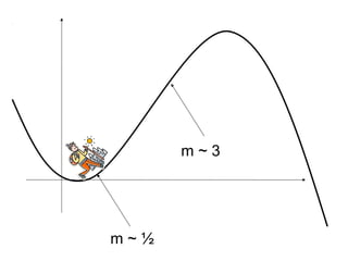 Stationary points | PPT
