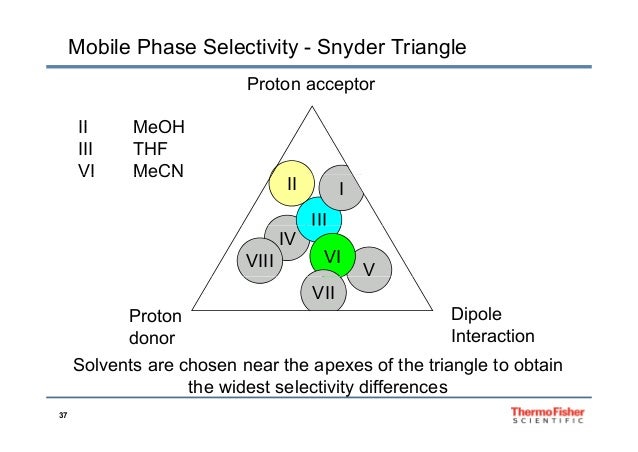 Stationary and mobile_phase_selection_m_ab_ph_gradient_analysis_33974
