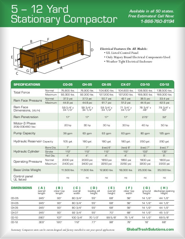 Stationary Compactors - Global Trash Solutions Guide