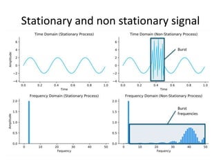 Stationary & Non stationary signal.pptx