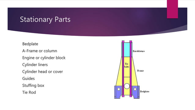 Parts of a Diesel Engine | PPTX | Automotive