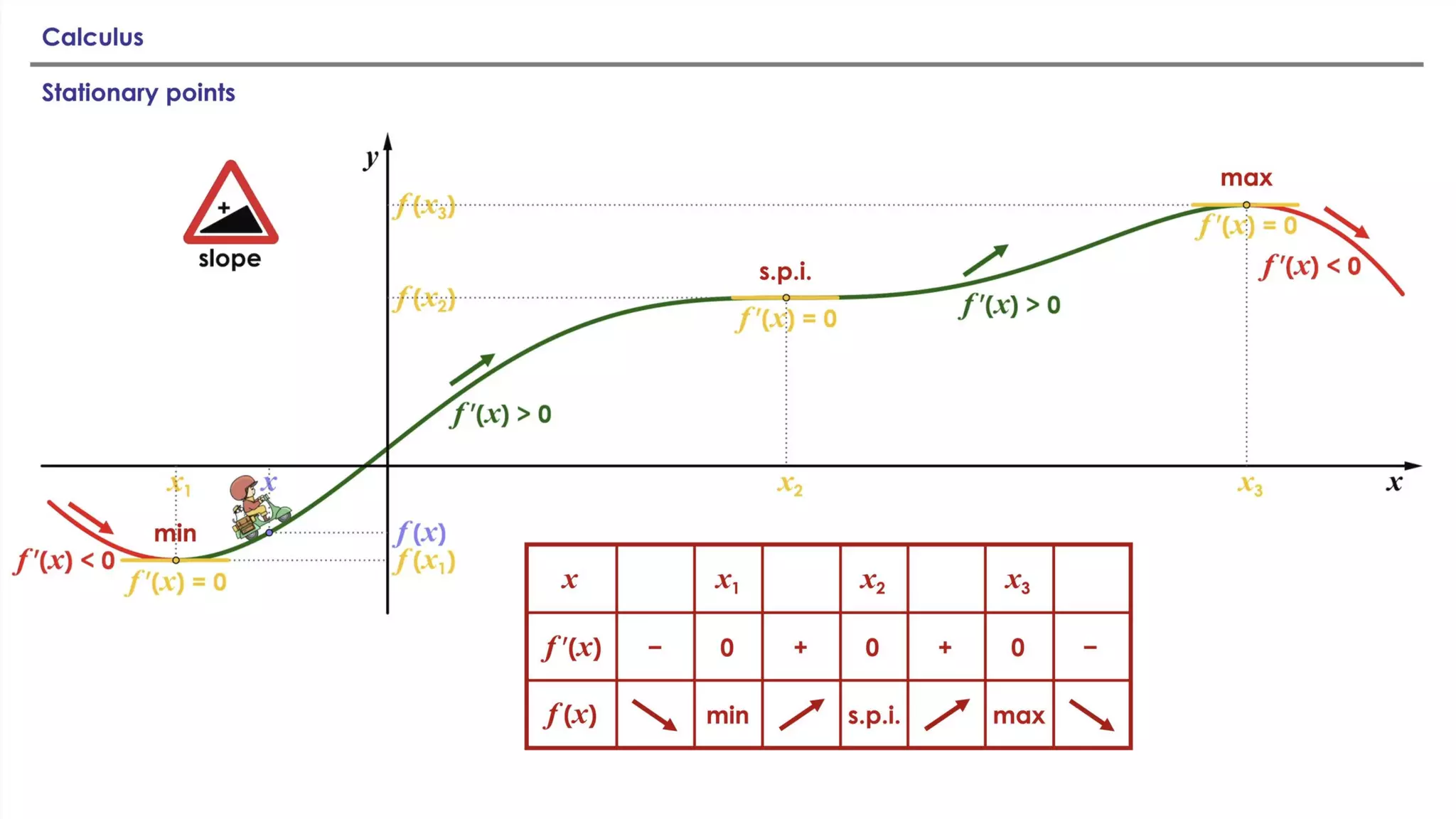 Stationary Points.pdf