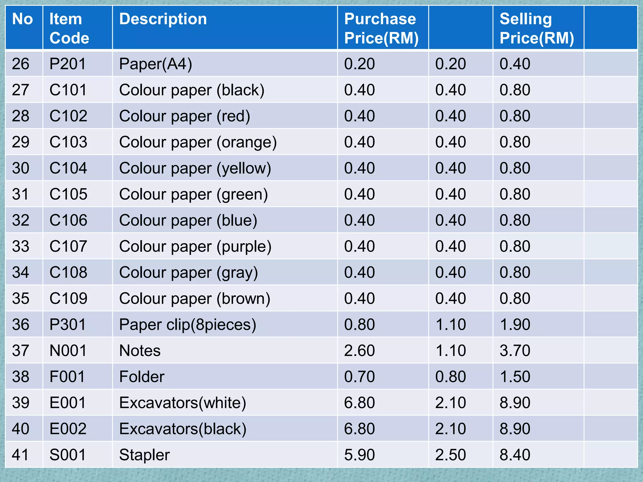 Stationary shop | PPTX
