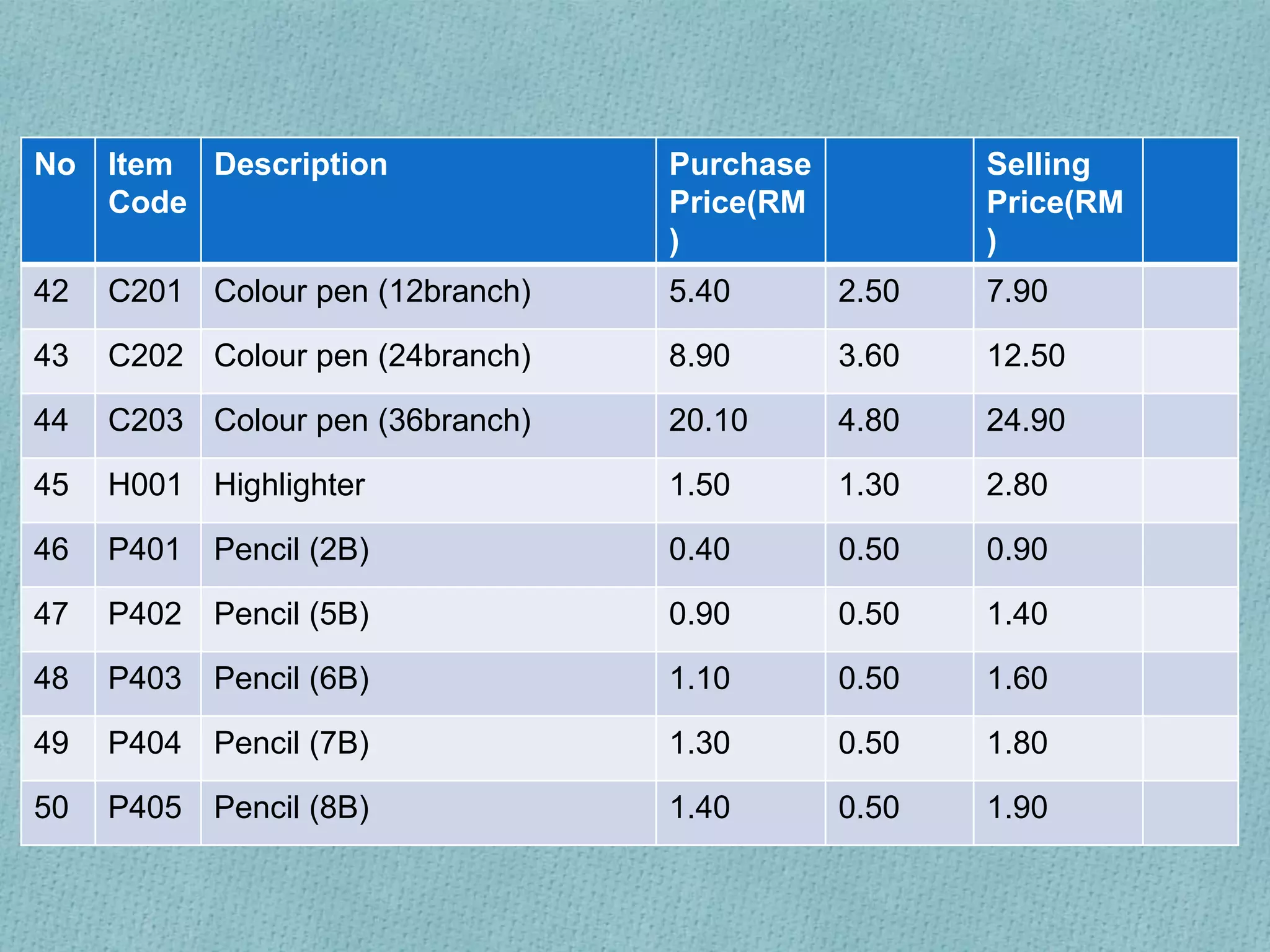 Stationary shop | PPTX