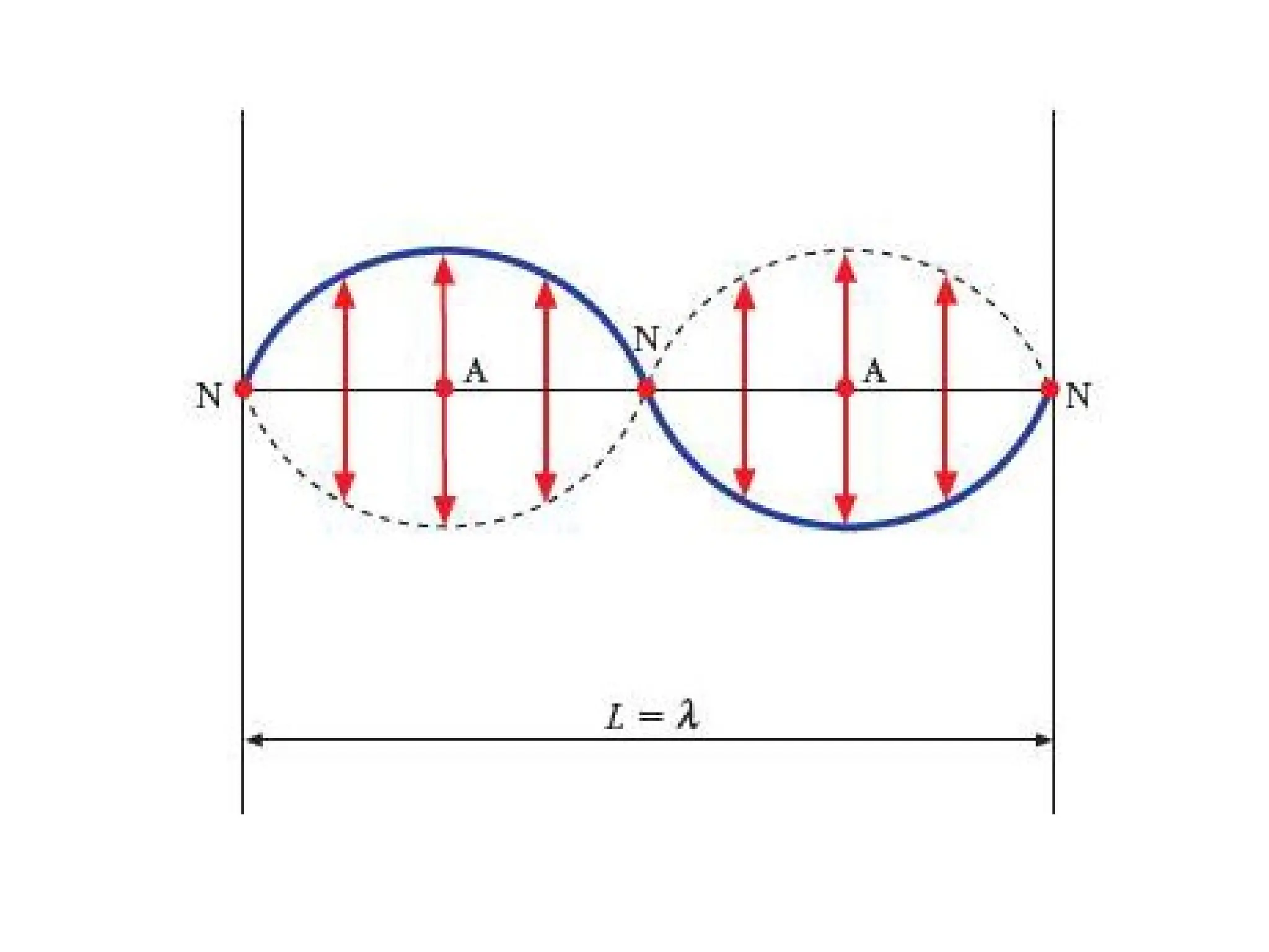 STATIONARY WAVES on waves that will help.pptx