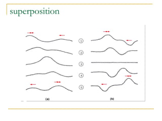 Stationary Waves And Superposition | PPT