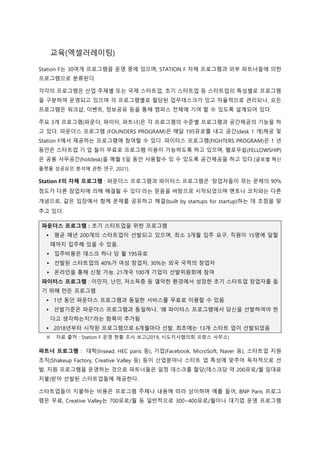 StationF&Tech Nation startup incubation case study | DOCX